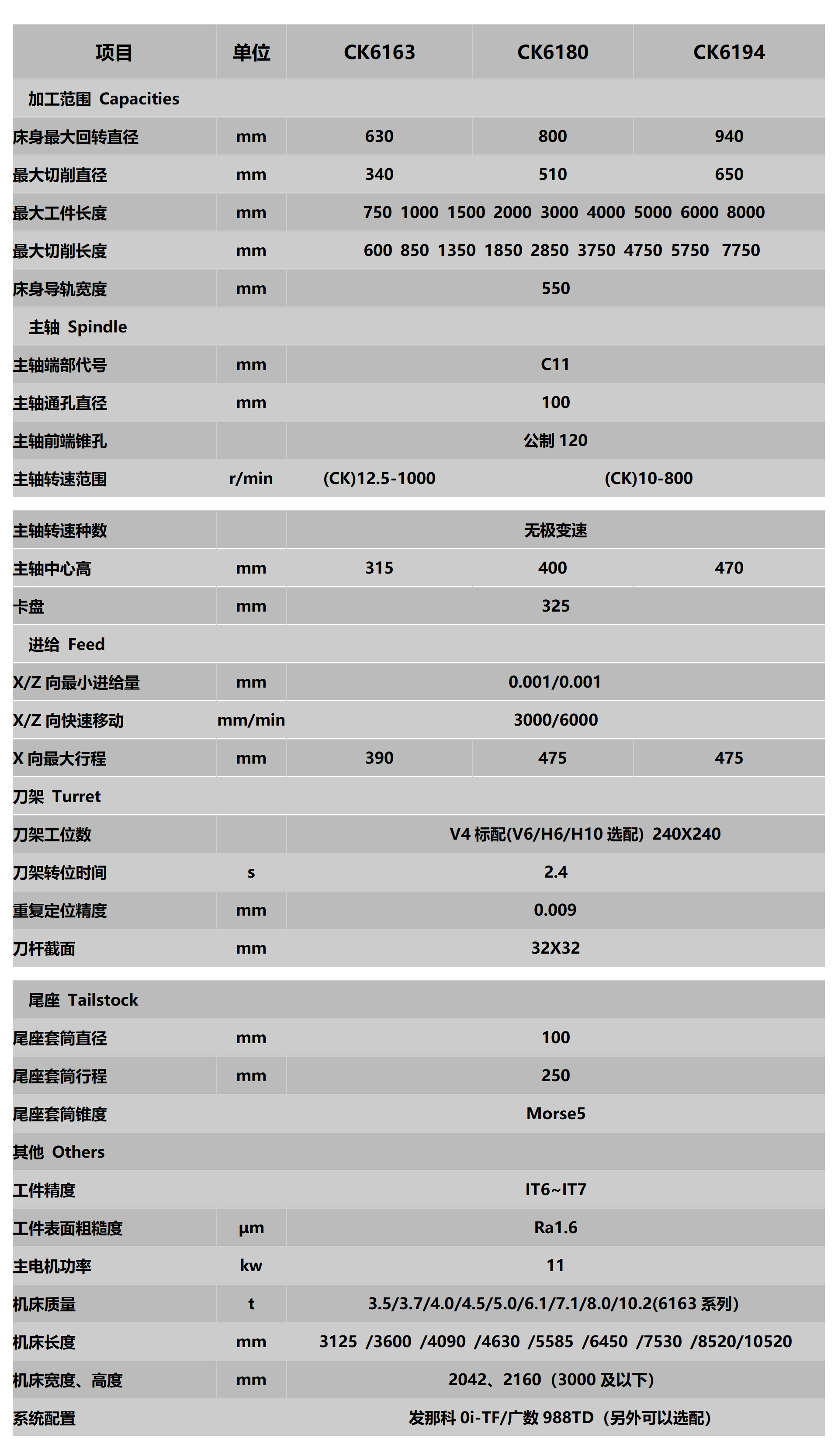 CK6163/6180/6194-安阳鑫盛机床股份有限公司