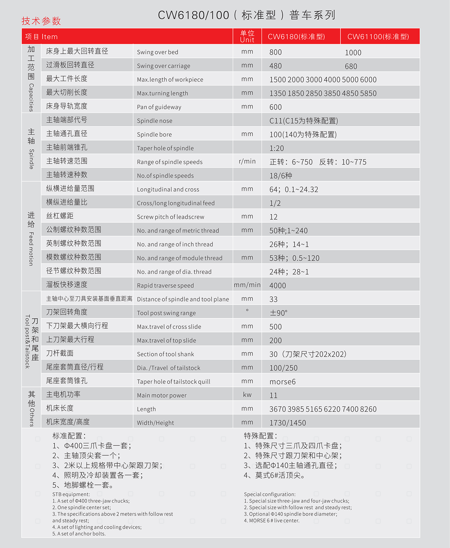 CW6180/CW61100-安阳鑫盛机床股份有限公司