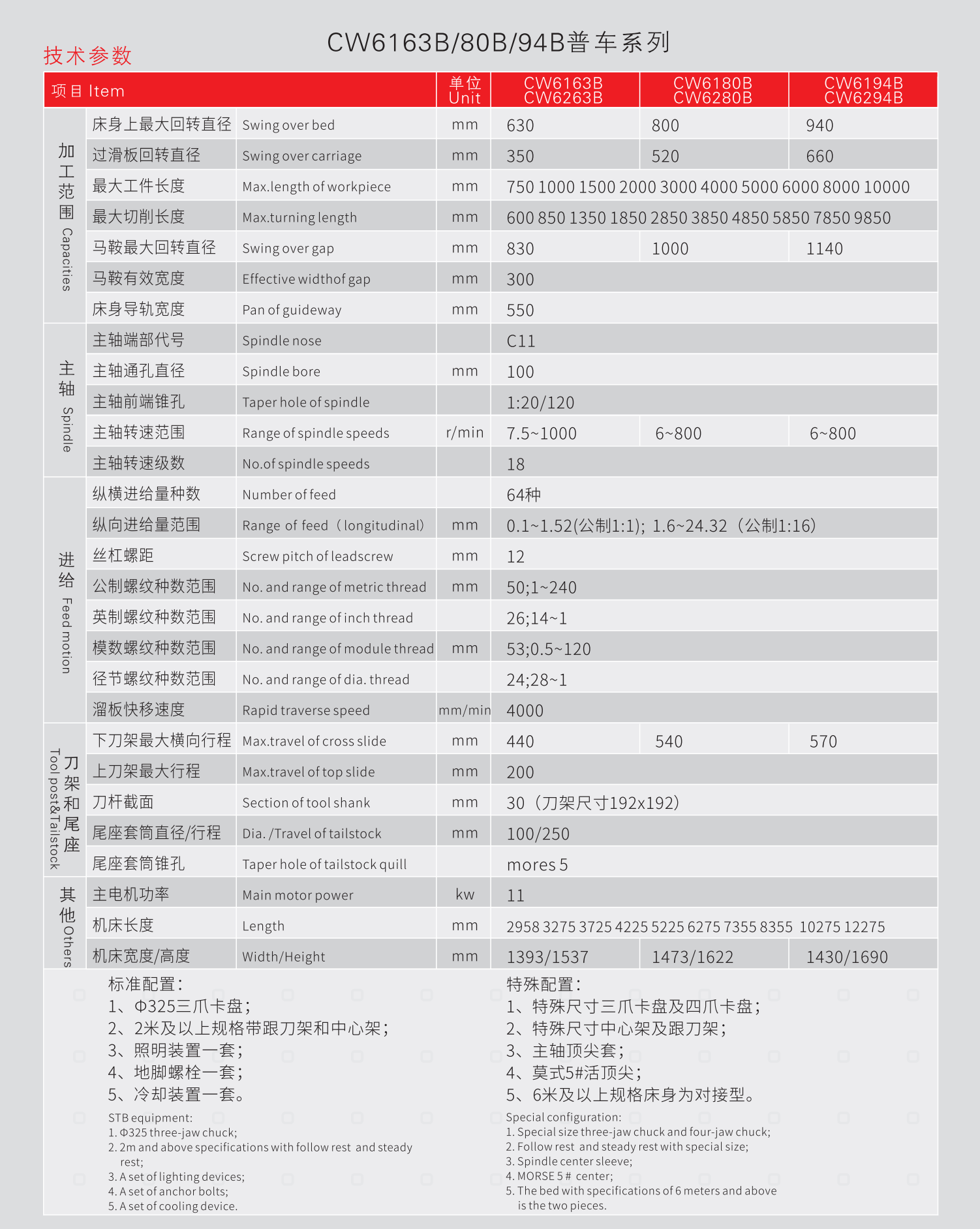 CW6163B/CW6180B/CW6194B-安阳鑫盛机床股份有限公司